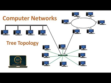 Tree Topology Diagram