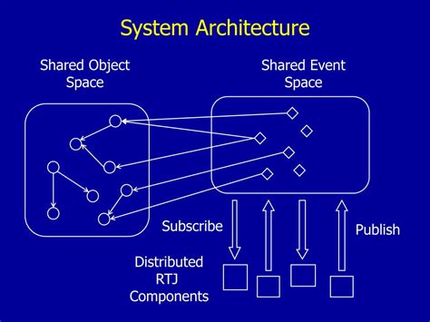 Ppt Component Composition For Embedded Systems Using Semantic Aspect
