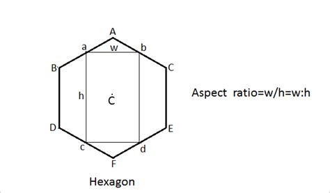 Aspect Ratio Srisailam Blog