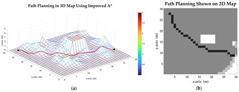 Sensors Free Full Text Improved A Algorithm For Path Planning Of