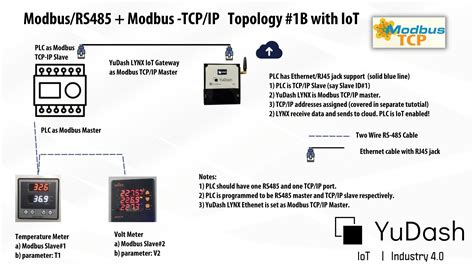 Modbus Yudash