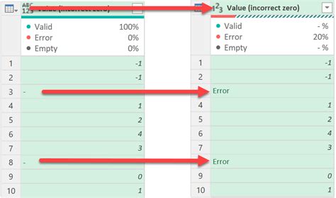 Do Not Input ” For Zero Use Proper Formatting In Excel Wmfexcel