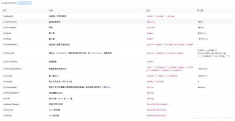 Angular——解决双向绑定或input、inputnumber未响应的问题ts 数字已改变input框未响应 Csdn博客