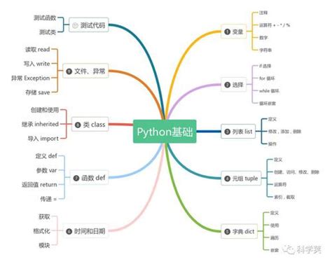 如何用python写一个小程序怎么用python写小程序 Csdn博客
