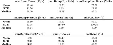 Figure 11 From Development Of A Unit Commitment And Optimal Dispatch Model Used To Evaluate The