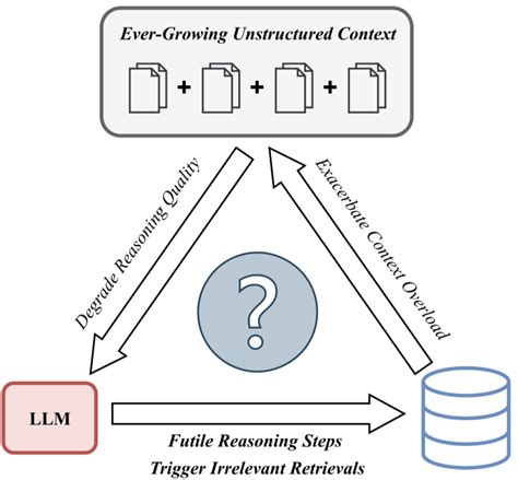 논문 리뷰 Knowtrace Bootstrapping Iterative Retrieval Augmented Generation With Structured
