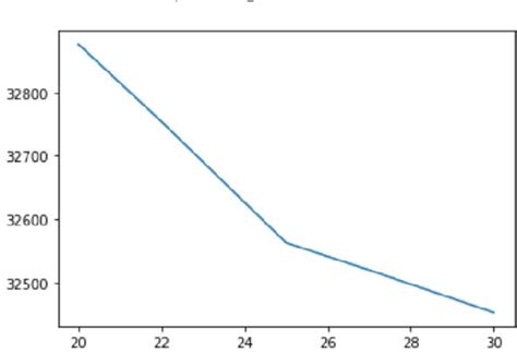 Figure 1 From Composed Clustering Of Non Relational Data With Mixed