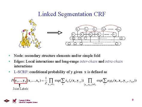 Protein Quaternary Fold Recognition Using Conditional Graphical Models