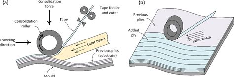 Figure 1 From Describing And Modeling Rough Composites Surfaces By Using Topological Data