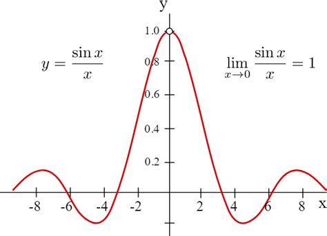 Networking Nginx 2 Performance Worse Than 11 With Tls Server Fault