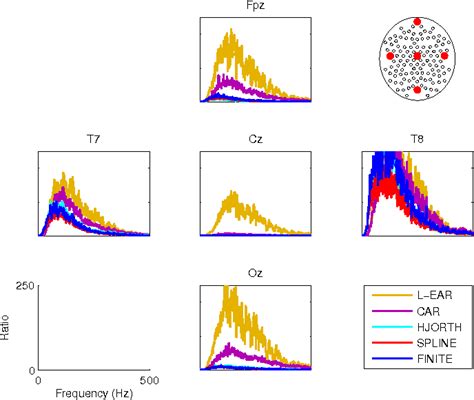 Figure 2 From Surface Laplacian Of Central Scalp Electrical Signals Is Insensitive To Muscle