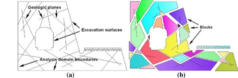 A Typical Rock Mass System Consisting Of Discontinuities And Blocks Download Scientific Diagram