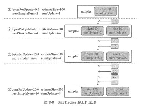 Spark内核设计的艺术 第8章 计算引擎 · Issue 19 · Shilinleeblog · Github