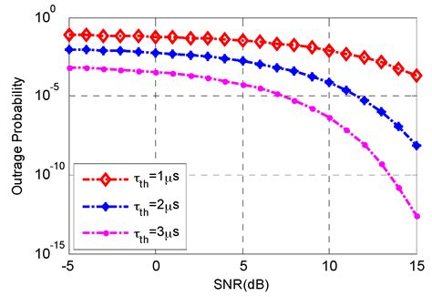 Sensors Free Full Text Energy Efficiency Of D2d Multi User Cooperation