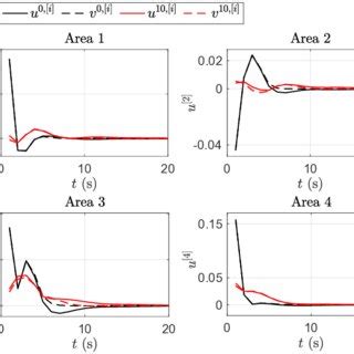 The Actual Input Solid Lines And Nominal Input Dashed Lines Download Scientific Diagram