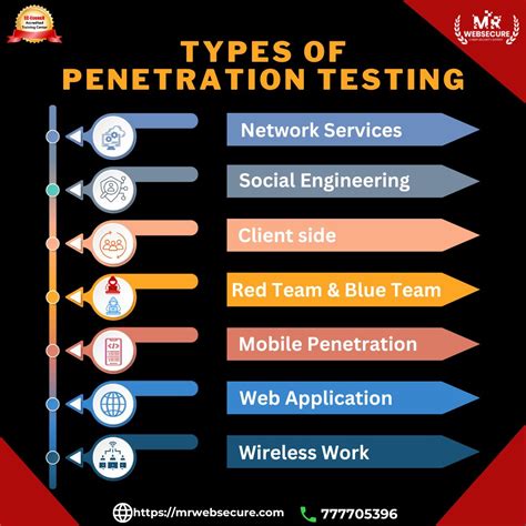 Mrwebsecure Infosolutions Private Limited On Linkedin Cyberawareness