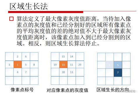 计算机视觉（4）—— 未有深度学习之前基于阈值预分割的生长区域分割 Csdn博客