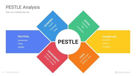 Pestle Analysis Powerpoint Template Designs Slidegrand