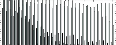 Offloading Ratios For Different Number Of Wsds Download Scientific Diagram