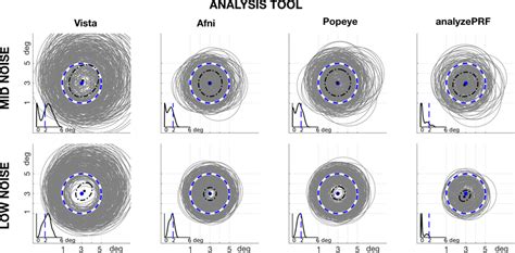 Hrf Variation The Synthesized Circular Prf Was Centered At 33 Deg Download Scientific