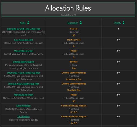 How To Create An Allocation Rule Rostering App Scheduling Software
