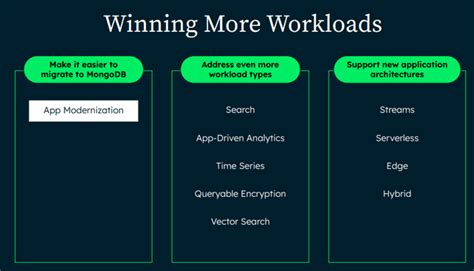 Mongodb The Future Propelled By Atlas Cloud Database Nasdaqmdb Seeking Alpha