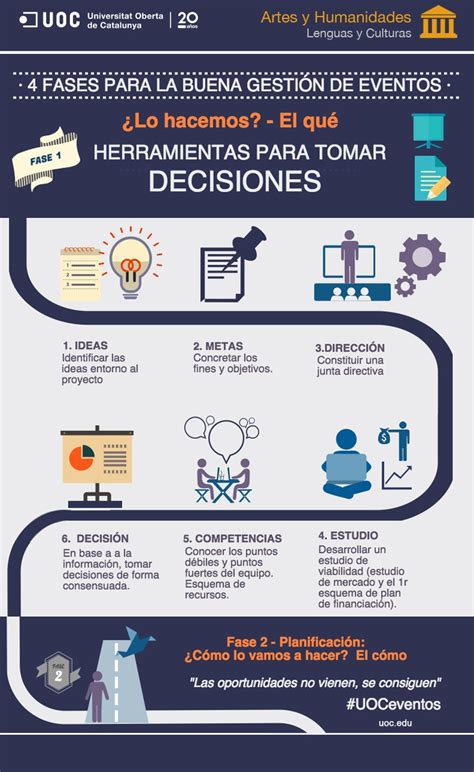 ¿quieres Saber Cómo Realizar Un Evento Gestión De Eventos