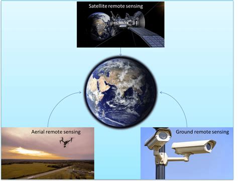 What Are The Different Image Classification Methods How Is A Remote Sensing Image Classified