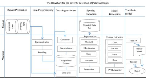 Frontiers A Novel Fine Tuned Deep Learning Based Multi Class