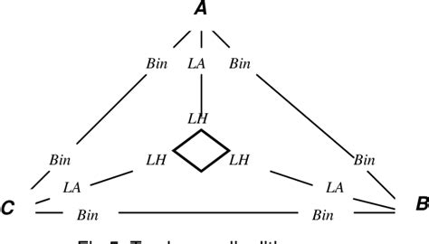 Figure 5 From Transforming N Ary Relationships To Database Schemas An