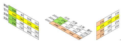 Excel怎么制作3d魔方图excel魔方图怎么做 正数办公