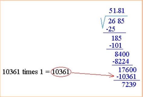 How This Square Root Algorithm Works How Mathmaticion Derivatived This