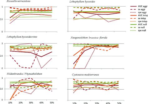 Statistical Diagnostics Of The Predictive Models For The Aggregated