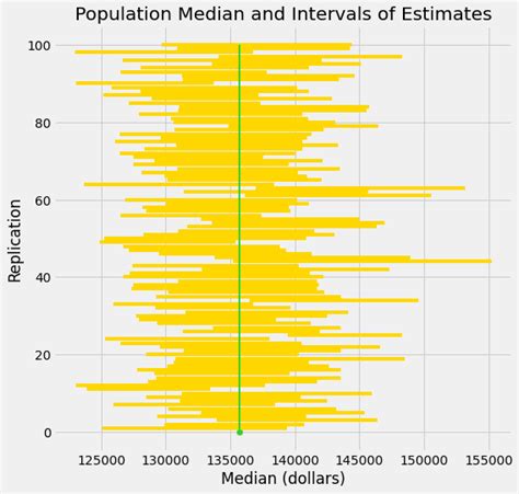 13 2 The Bootstrap Computational And Inferential Thinking