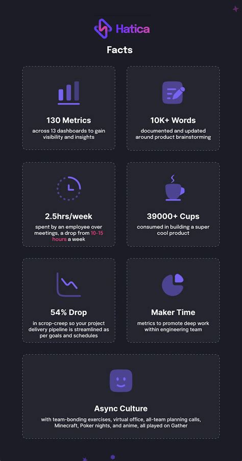 Hatica 2022 A Year In Review Hatica