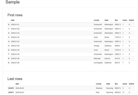 只需几行代码，用python进行数据分析并生成精美的report Pandas Profilingpython Report Csdn博客