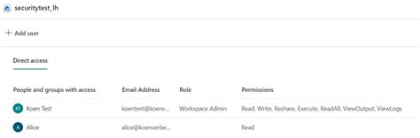 microsoft fabric onelake role based access control rbac