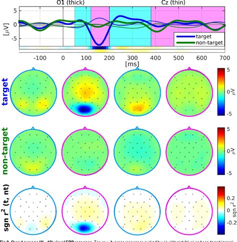 Learning From Label Proportions In Brain Computer Interfaces Online