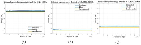 Acoustics Free Full Text An Iterative Ray Tracing Algorithm To Increase Simulation Speed