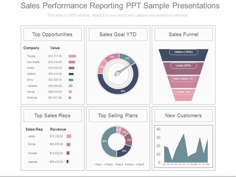 Sales Performance Reporting Ppt Sample Presentations Powerpoint Slide