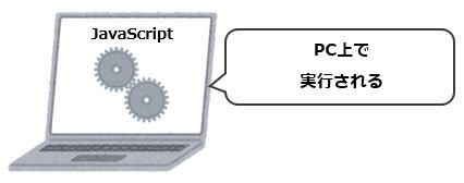 初心者向けGoogle Apps Script GAS とJavaScriptの違いを徹底解説 prtn blog