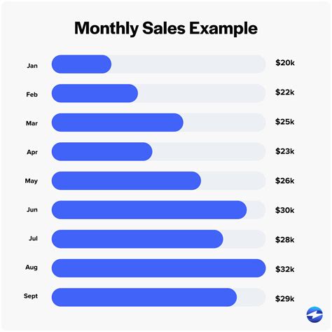 Year To Date What It Means And How To Calculate It