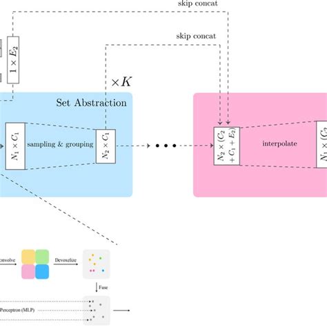 Pdf 3d Shape Generation And Completion Through Point Voxel Diffusion