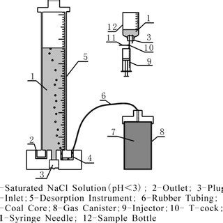 Sketches Of The Sampling Device Download Scientific Diagram