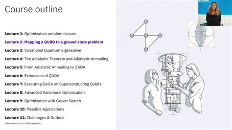 Lecture 2 From Qubo To Ising Hamiltonian Quantum Optimization With