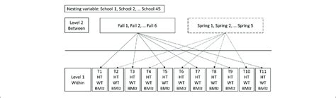 Mixed Effect Model Structure Download Scientific Diagram