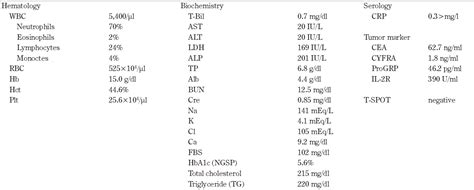 Table 1 From Primary Lung Adenocarcinoma With Gross Calcification And Suspected Bone Formation