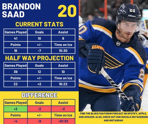 Forward Projection Review See How My Projections Are Holding Up From The Beginning Of The Year