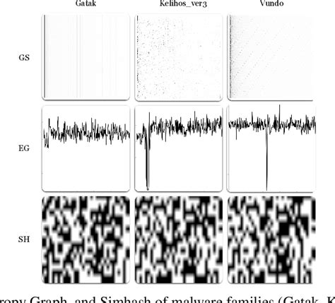 Figure 4 From Deep Learning Fusion For Effective Malware Detection Leveraging Visual Features