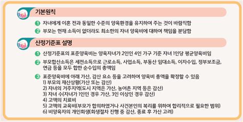 양육비는 얼마양육비산정 기준표 표준 양육비 실제 적용 사례 네이버 블로그